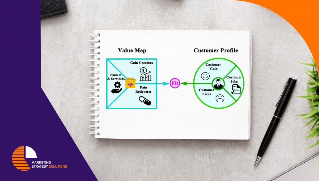 Value Proposition Canvas: il concetto di valore per il cliente ...